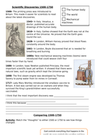 The Stuarts and Witchcraft | Teaching Resources