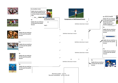 Revision resources for Unit 1 BTEC Award Sport | Teaching Resources