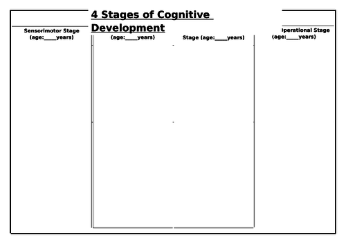 Piaget's 4 Stage Theory of Cognitive Development - AQA GCSE PSYCHOLOGY ...