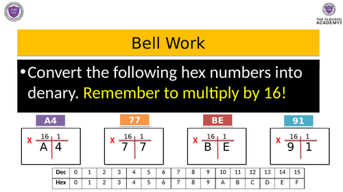 Binary / Denary / Hexadecimal Lessons | Teaching Resources Binary / Denary / Hexadecimal Lessons | Teaching Resources