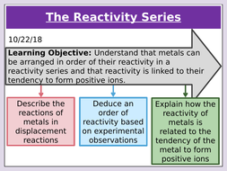 AQA 9-1 Trilogy 4.1.2 The reactivity Series. | Teaching Resources