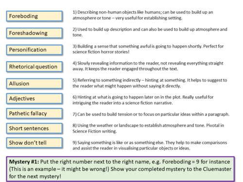 Science Fiction Escape Room | Teaching Resources