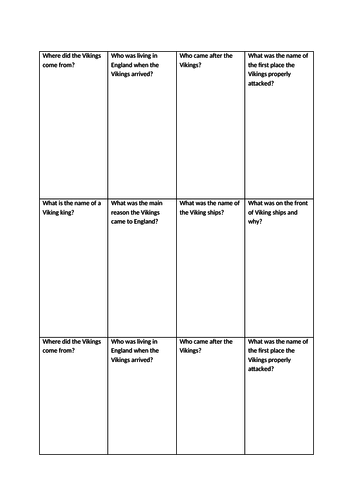 Vikings unit of work (6 lessons) | Teaching Resources