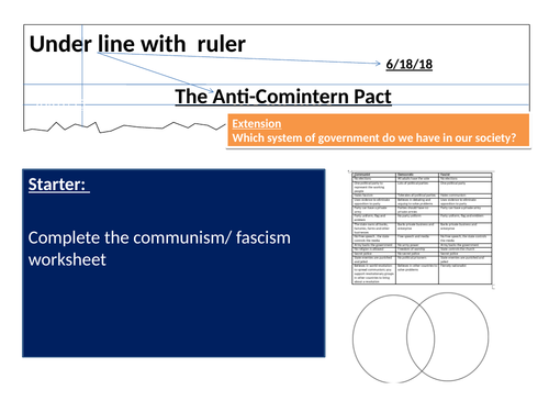 Spanish Civil War and Anti-Conmintern Pact | Teaching Resources