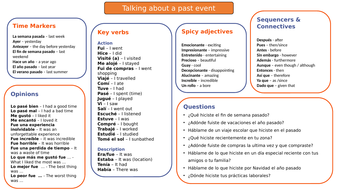 Knowledge Organisers - Time Frames | Teaching Resources