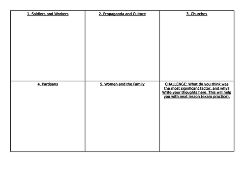 AQA A-Level Tsarist & Communist Russia Lesson 84 (Impact of War 2 ...
