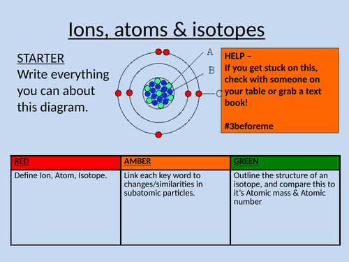 Ions, atoms & isotopes | Teaching Resources
