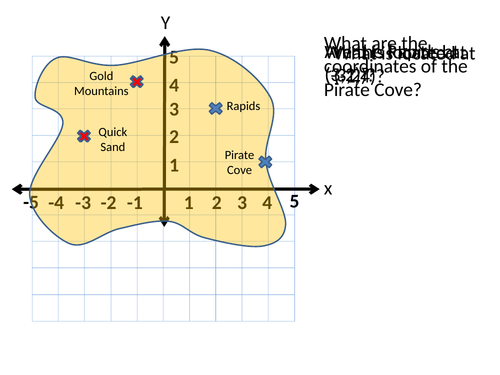 Geometry Position and Direction Year 6 Block 4 Week 11 | Teaching Resources