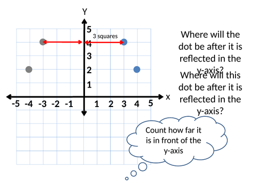 Geometry Position and Direction Year 6 Block 4 Week 11 | Teaching Resources