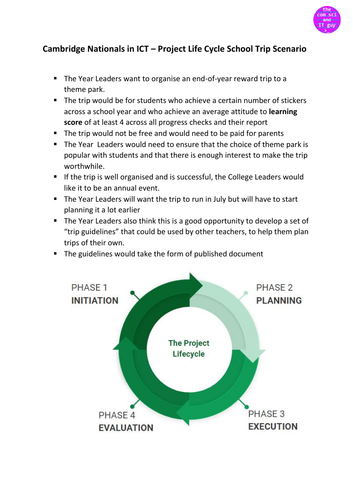 OCR Cambridge Nationals in ICT - The Project Lifecycle | Teaching Resources