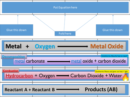 KS3 Acid and metal reactions | Teaching Resources