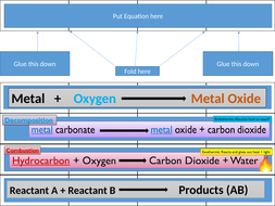 KS3 Oxidation reactions | Teaching Resources
