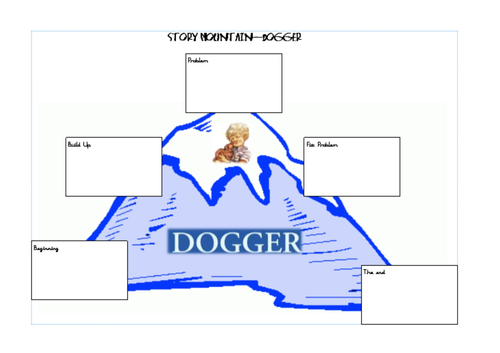 KS1 Talking for Writing: Dogger - Three Week Scheme of Work | Teaching ...
