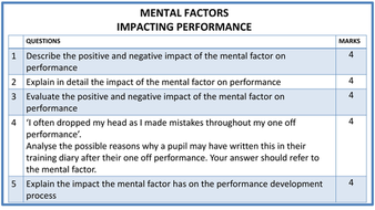 Higher PE Revision Powerpoint | Teaching Resources