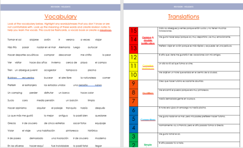GCSE Revision Pack - Unit 1 Las Vacaciones | Teaching Resources