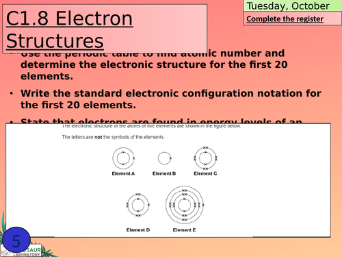 KS4 Electron structures | Teaching Resources