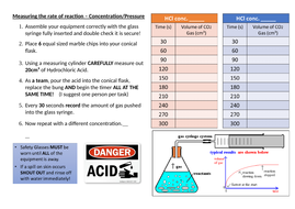 KS4 Rate of Reactions | Teaching Resources