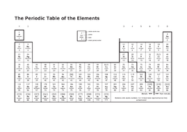 Patterns in the periodic table | Teaching Resources