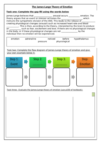 Structure and Function of Nervous System, ANS and James-Lange Theory ...