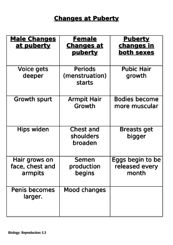 KS3 Unit 7B Biology- Reproduction WORKSHEETS only | Teaching Resources