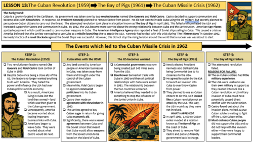 Cuban Missile Crisis & Bay of Pigs - Cold War - GCSE History Edexcel ...