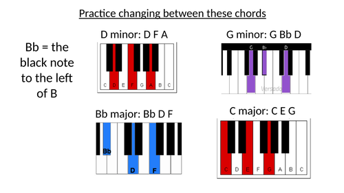 Constructing and Performing Chords | Teaching Resources