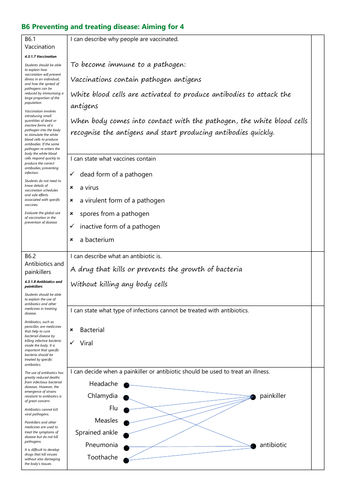 B6 Preventing and Treating Disease Revision checklists and activities ...