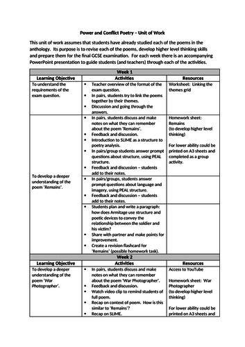 AQA Literature: Power & Conflict Poetry 8 Week Unit of Work - Week 1 ...