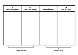 Thinking Skills Worksheet Bundle | Teaching Resources