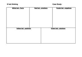 Thinking Skills Worksheet Bundle | Teaching Resources