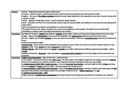Warfare Through Time Knowledge Organisers | Teaching Resources