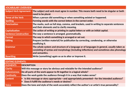 EDITING ELEMENTS HANDOUTS | Teaching Resources