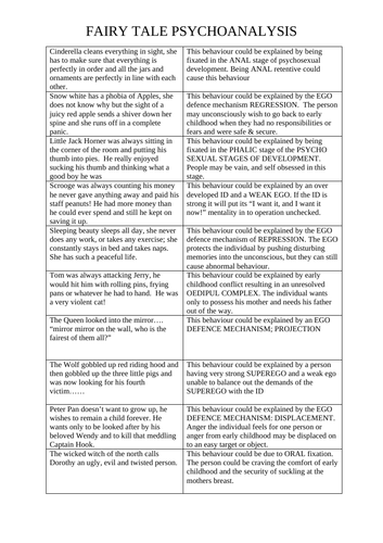 AQA Psychology A Level Approaches: Psychodynamic Approach | Teaching ...