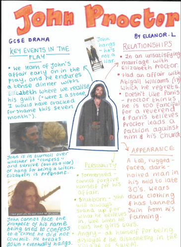 The Crucible GCSE Drama/English Character Profiles | Teaching Resources