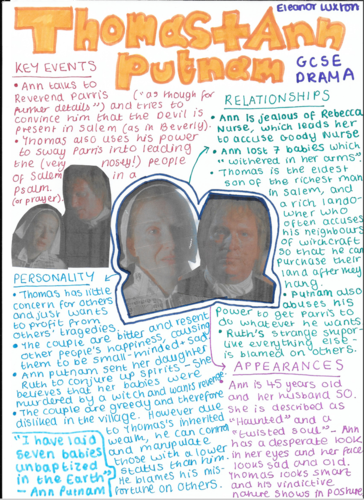 The Crucible GCSE Drama/English Character Profiles | Teaching Resources