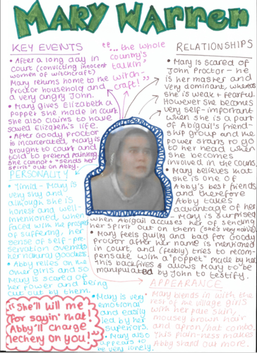 The Crucible GCSE Drama/English Character Profiles | Teaching Resources