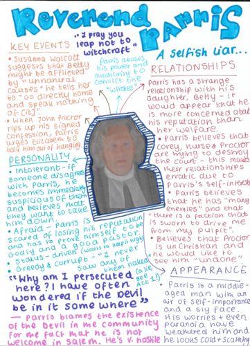The Crucible GCSE Drama/English Character Profiles | Teaching Resources
