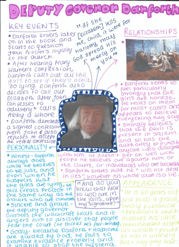 The Crucible GCSE Drama/English Character Profiles | Teaching Resources