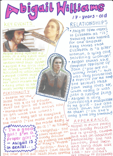 The Crucible GCSE Drama/English Character Profiles | Teaching Resources