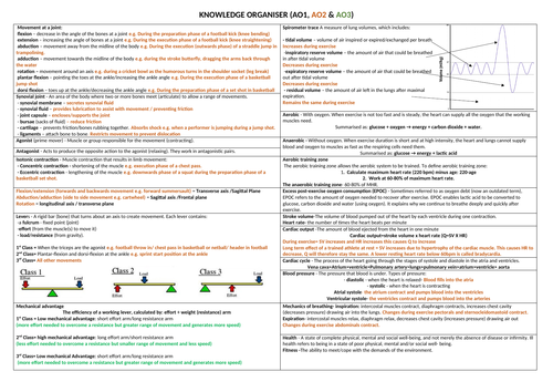 Paper 1 AQA GCSE PE knowledge organiser with reference made to AO1-AO3 ...