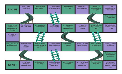 Adverbs of Frequency Legal Size Text Chutes and Ladders Game | Teaching ...