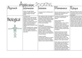 AQA A Level Psychology Addiction: Smoking | Teaching Resources