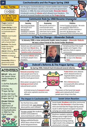 Prague Spring Brezhnev Doctrine - Cold War - GCSE History Edexcel ...