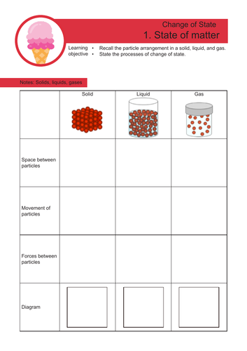 Solids, liquids and gases BUNDLE | GCSE physics | KS4 Science Physics ...