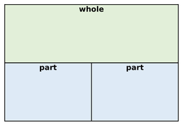Part part whole mats | Teaching Resources