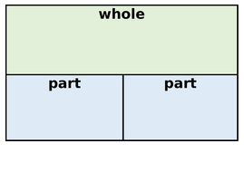 Part Part Whole Mat Printable