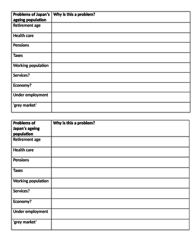 Aging Population - Japan | Teaching Resources