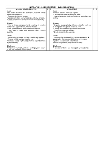 Narrative Science Fiction English 2-Week Unit SPaG Writing Reading ...