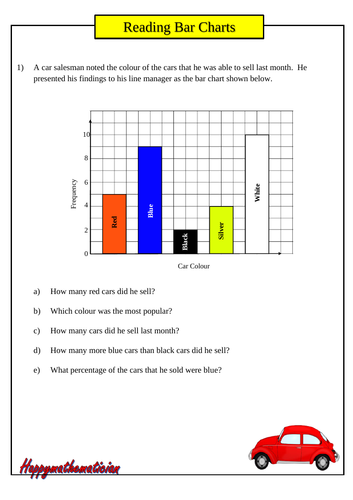 Reading Bar Charts | Teaching Resources