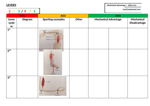 GCSE PE Levers Lesson (Paper 1) | Teaching Resources